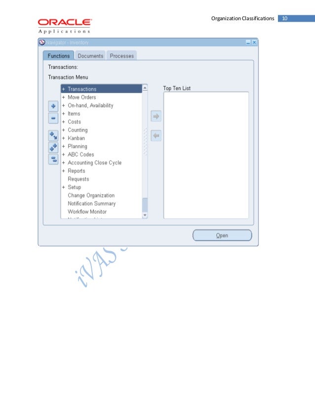 Oracle R12 Multi org ivas
