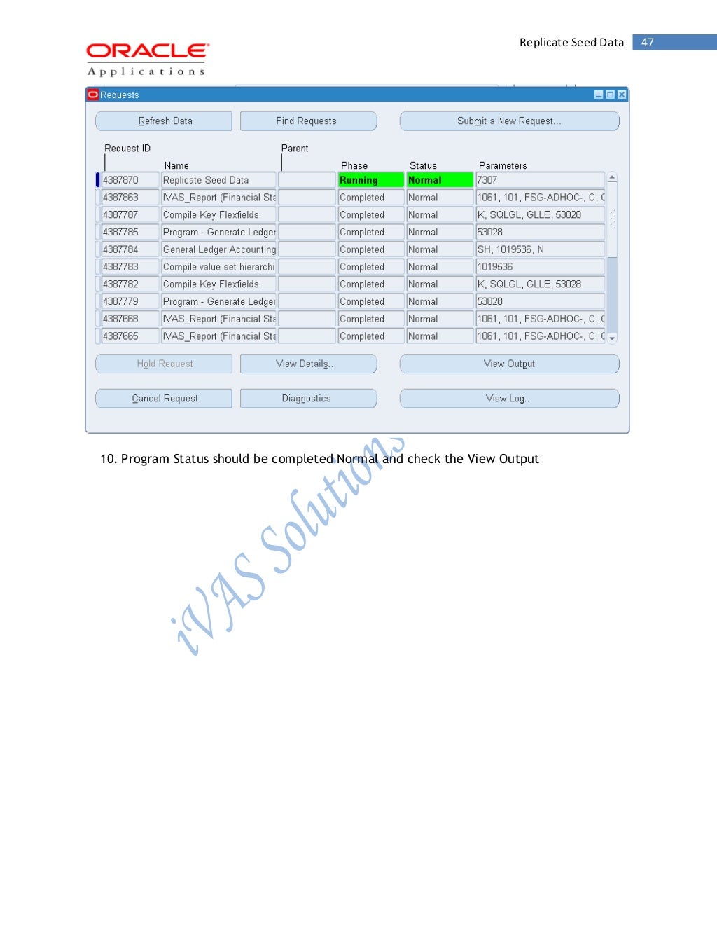 Oracle R12 Multi org ivas