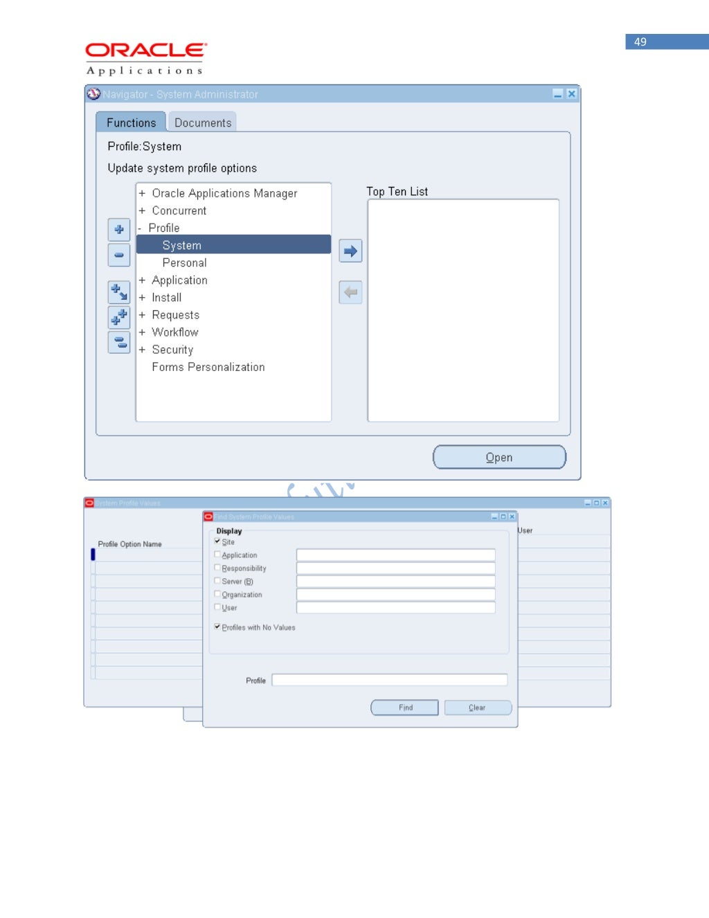 Oracle R12 Multi org ivas
