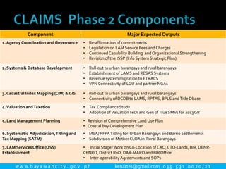 LGU-led LAM Initiative of Bayawan City, Philippines | PPT