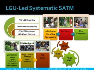 LGU-led LAM Initiative of Bayawan City, Philippines | PPT