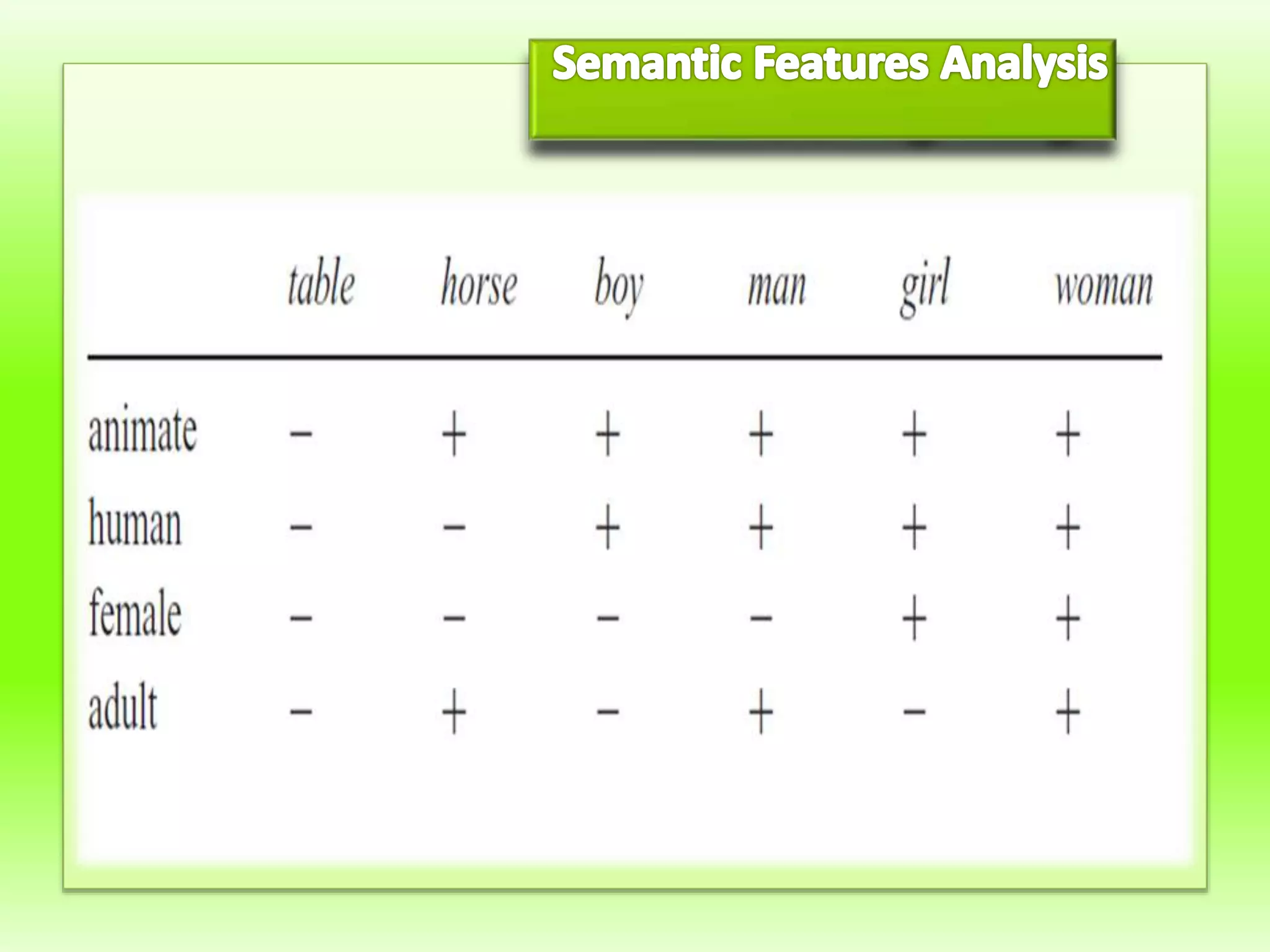 Semantics | PPTX