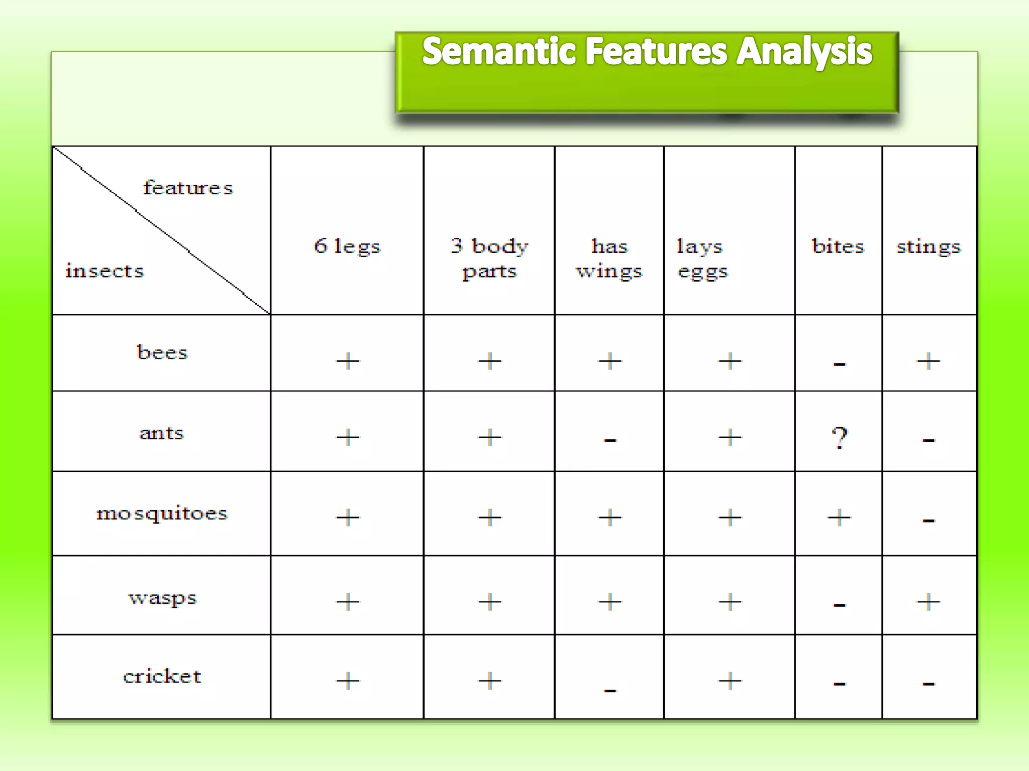 Semantics | PPTX