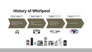 Lg & Whirlpool Comparison | PPT