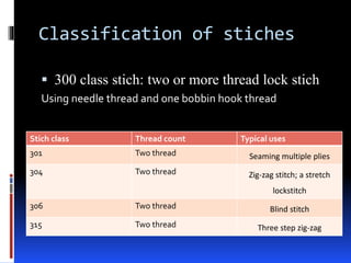 Garment production | PPTX