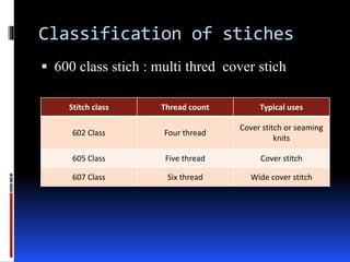 Garment production | PPTX