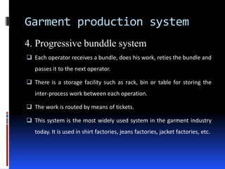 Garment production | PPTX