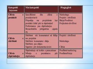 Matja e cilësisë! | PPTX