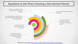 Cracking The Recruitment Partner Code | PPTX