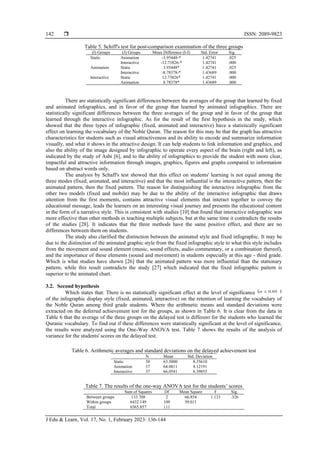 The effect of the infographic display style on learning and retaining the vocabulary of the ...