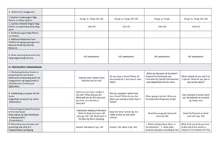 DLL_ENGLISH_4_Q2_W3.docx referrence for teachers | DOCX