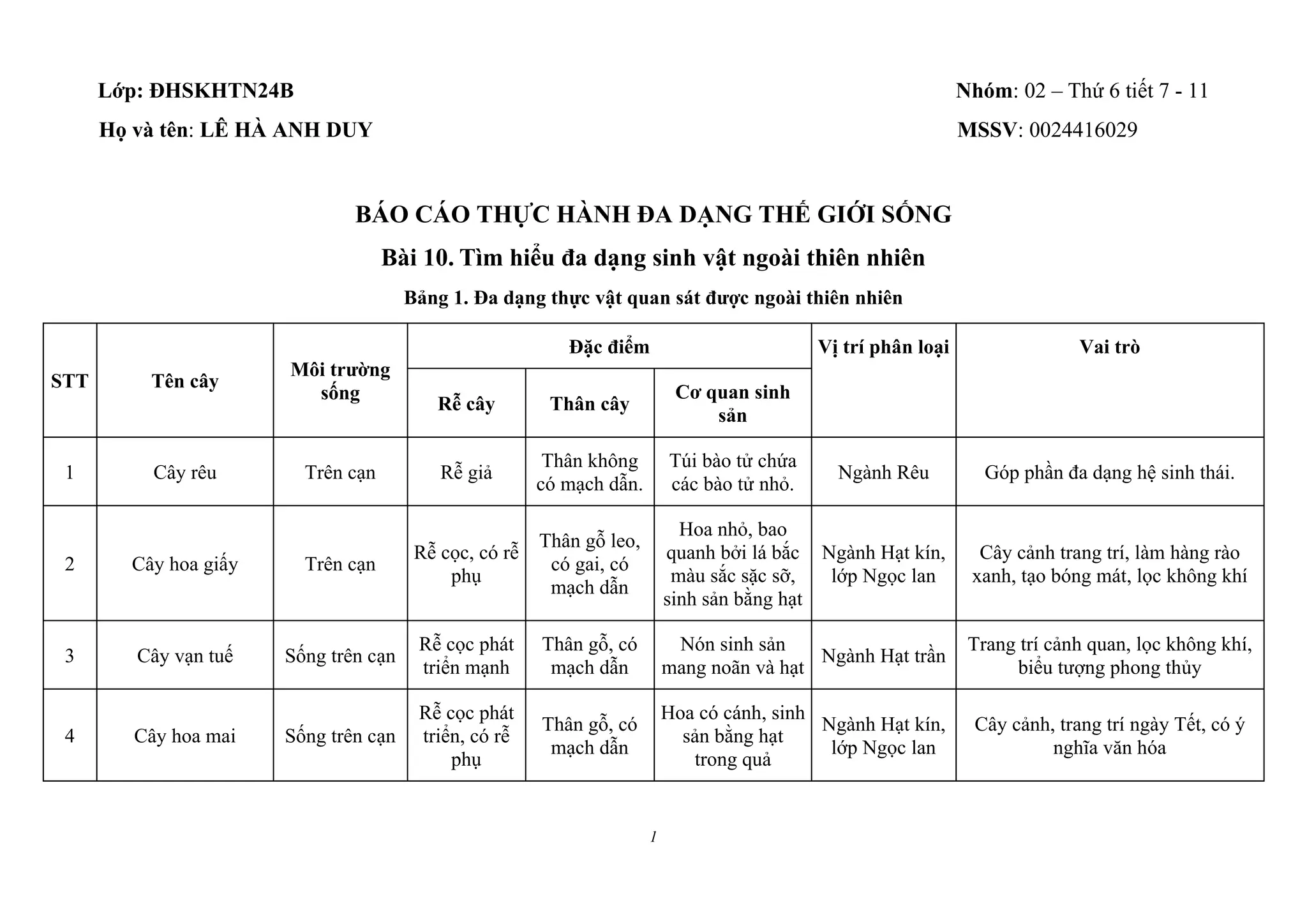 [LÊ HÀ ANH DUY] - BÀI BÁO CÁO THỰC HÀNH ĐDTGS - BÀI 10.pdf