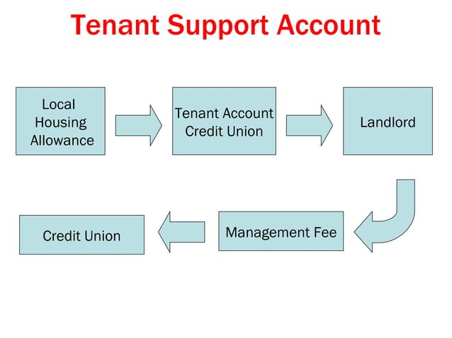 Local Housing Allowance - Tenant Support Account | PPT