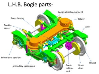 Summer training in railways | PPT