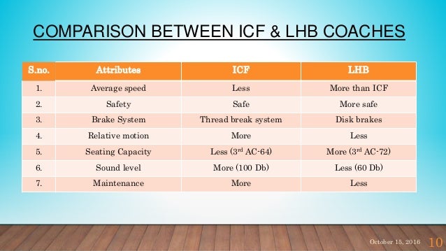 Linke Hofmann Busch coaches