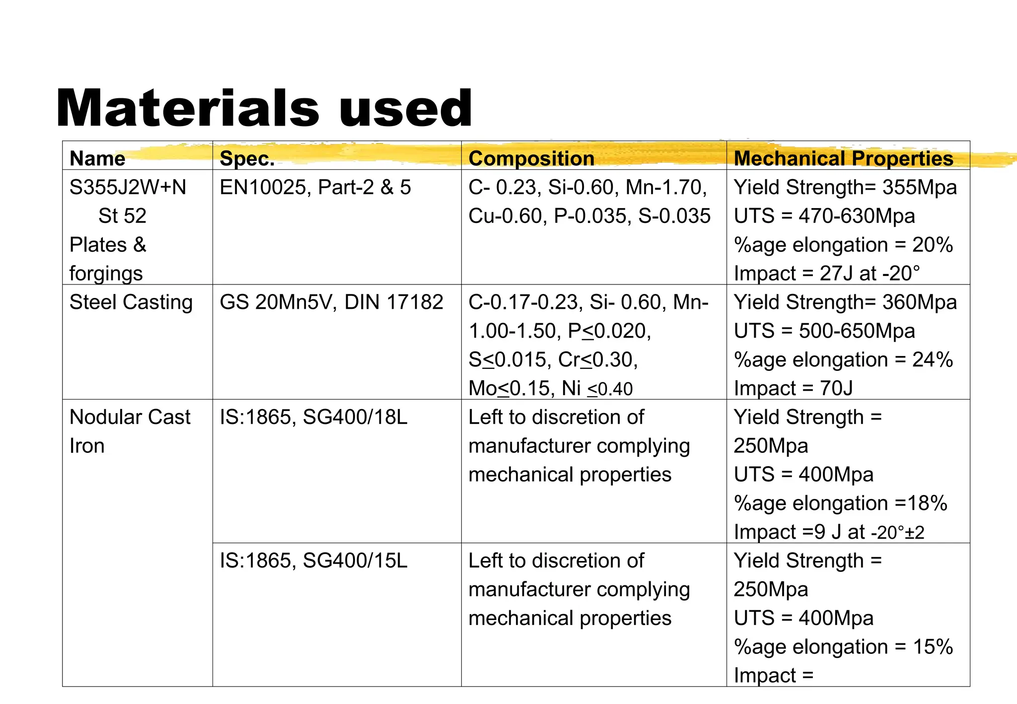 LHB-FIAT-Bogie made by indian railway .ppt