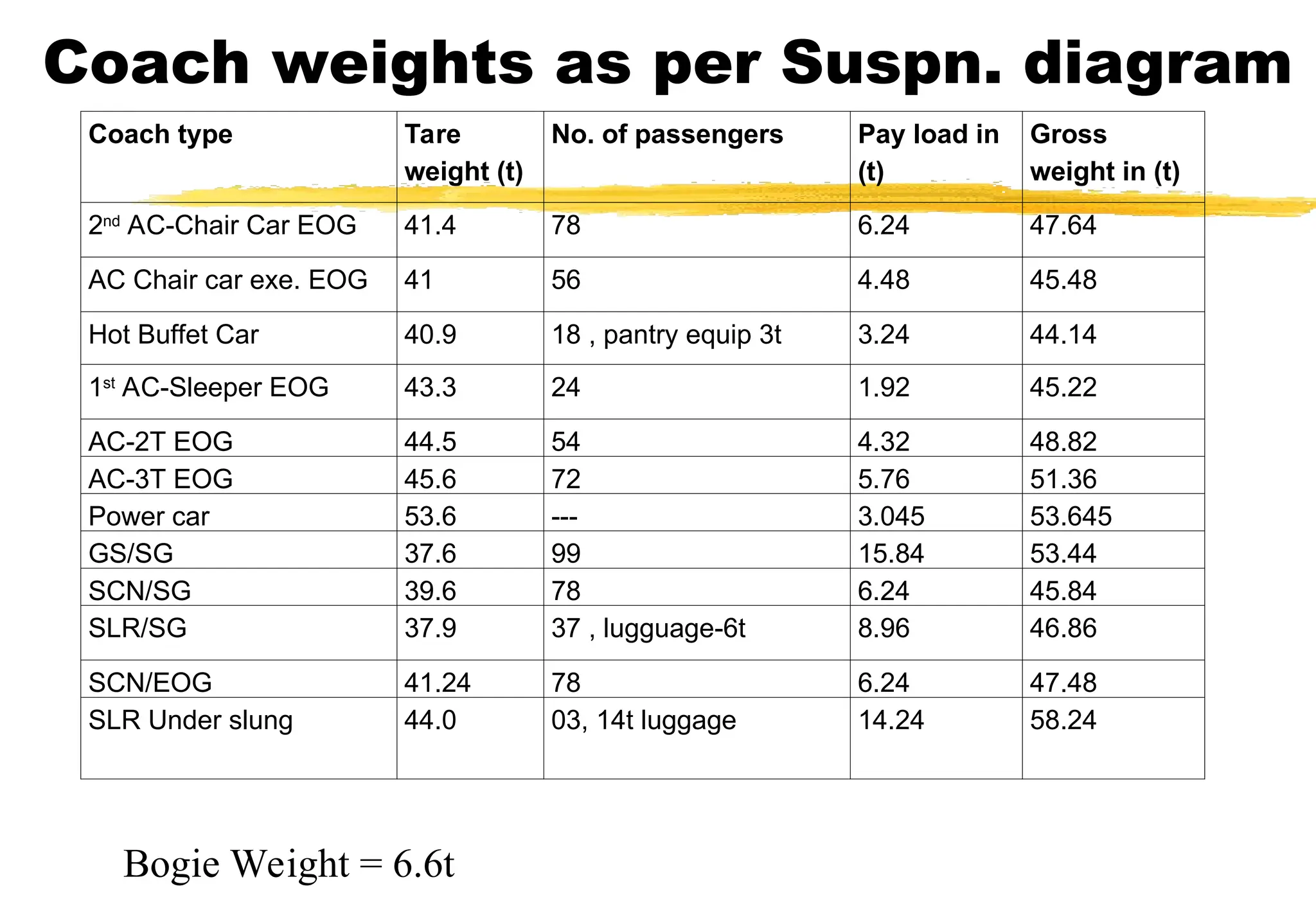 LHB-FIAT-Bogie made by indian railway .ppt