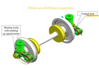 LHB-FIAT-Bogie made by indian railway .ppt