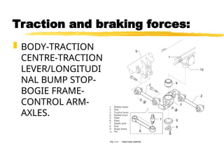 LHB-FIAT-Bogie made by indian railway .ppt