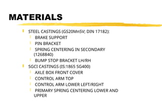 LHB-FIAT-Bogie .ppt