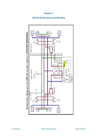 LHB AIR BRAKE SYSTEM COURSE BOOK Rev 01 (1).pdf