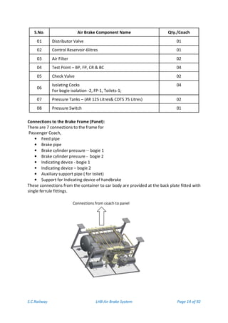 LHB AIR BRAKE SYSTEM COURSE BOOK Rev 01 (1).pdf