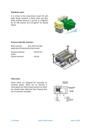 LHB AIR BRAKE SYSTEM COURSE BOOK Rev 01 (1).pdf