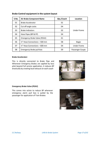 LHB AIR BRAKE SYSTEM COURSE BOOK Rev 01 (1).pdf