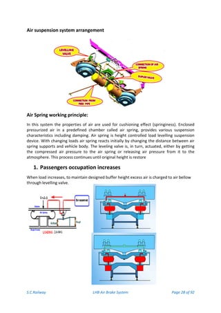 LHB AIR BRAKE SYSTEM COURSE BOOK Rev 01 (1).pdf