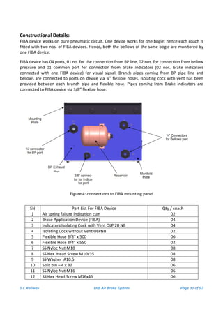 LHB AIR BRAKE SYSTEM COURSE BOOK Rev 01 (1).pdf