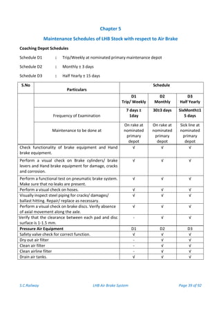LHB AIR BRAKE SYSTEM COURSE BOOK Rev 01 (1).pdf