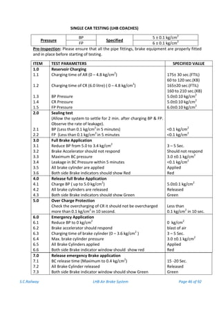 LHB AIR BRAKE SYSTEM COURSE BOOK Rev 01 (1).pdf