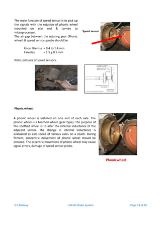 LHB AIR BRAKE SYSTEM COURSE BOOK Rev 01 (1).pdf