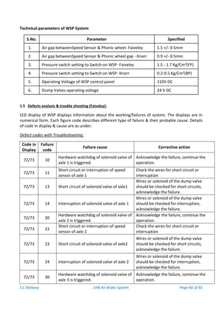 LHB AIR BRAKE SYSTEM COURSE BOOK Rev 01 (1).pdf