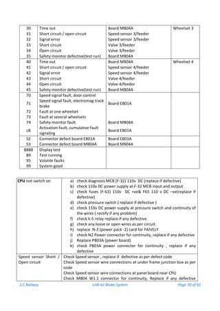 LHB AIR BRAKE SYSTEM COURSE BOOK Rev 01 (1).pdf