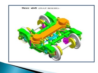 LHB BOGIE.pptx
