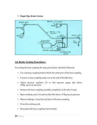 Lhb coach documentation | PDF
