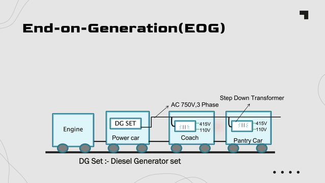 LHB Coache & Train Lighting.pptx