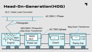 LHB Coache & Train Lighting.pptx