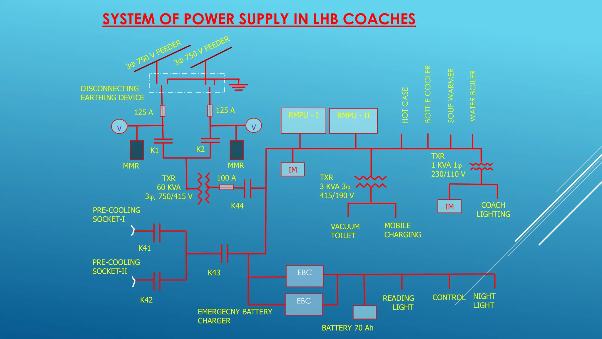LHB coach TL AC systems of indian railway | PDF