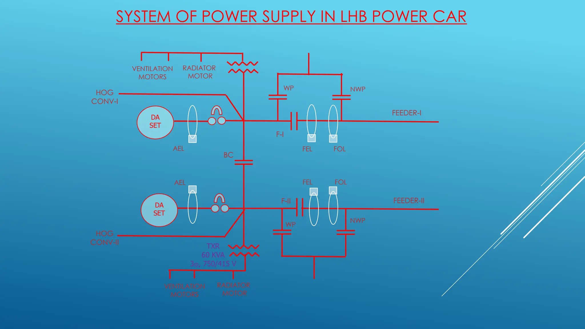 LHB coach TL AC systems of indian railway | PDF
