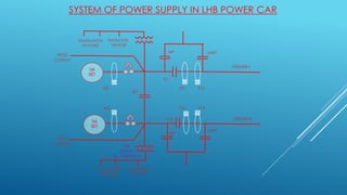 LHB coach TL AC systems of indian railway | PDF