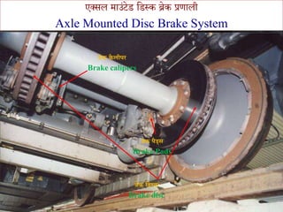 LHB disk brakes.pptx