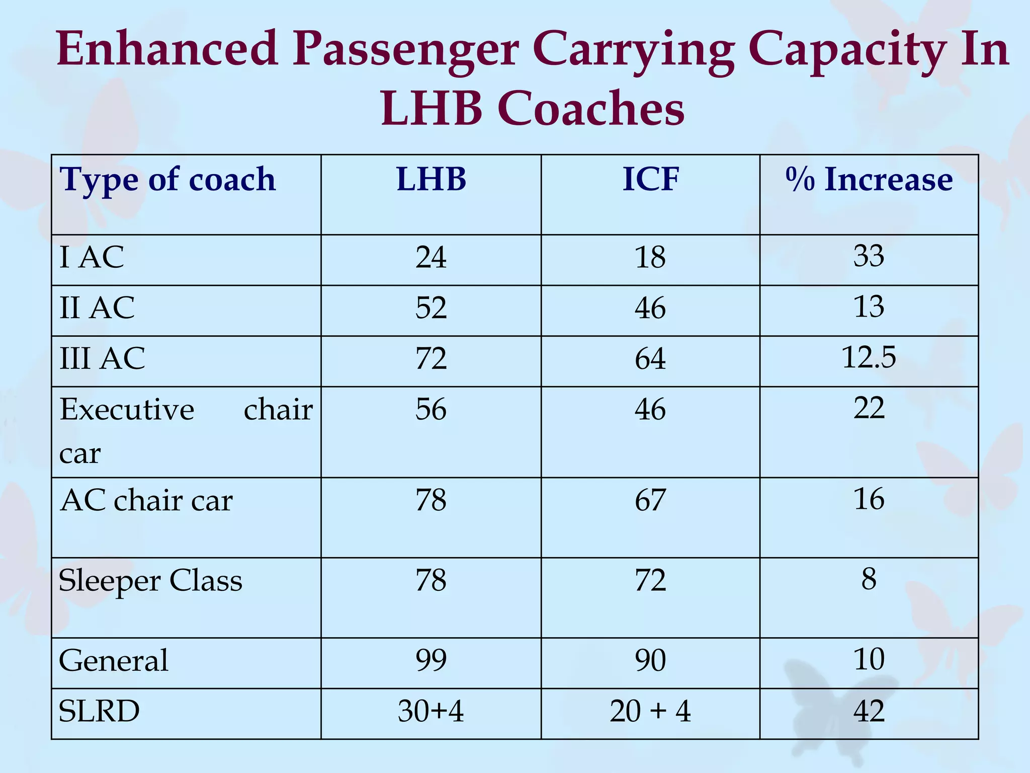 L.H.B. Coaches | PDF