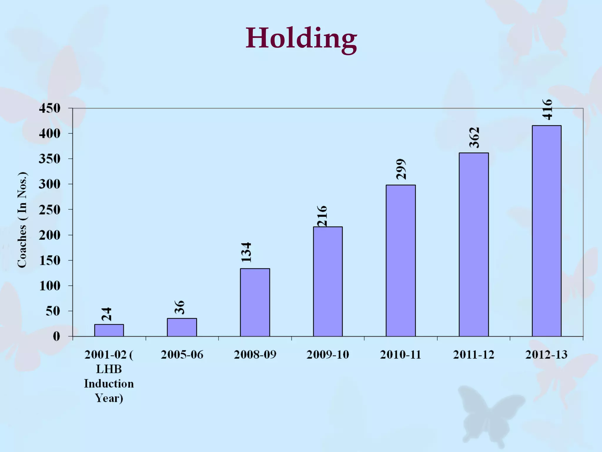 L.H.B. Coaches | PDF