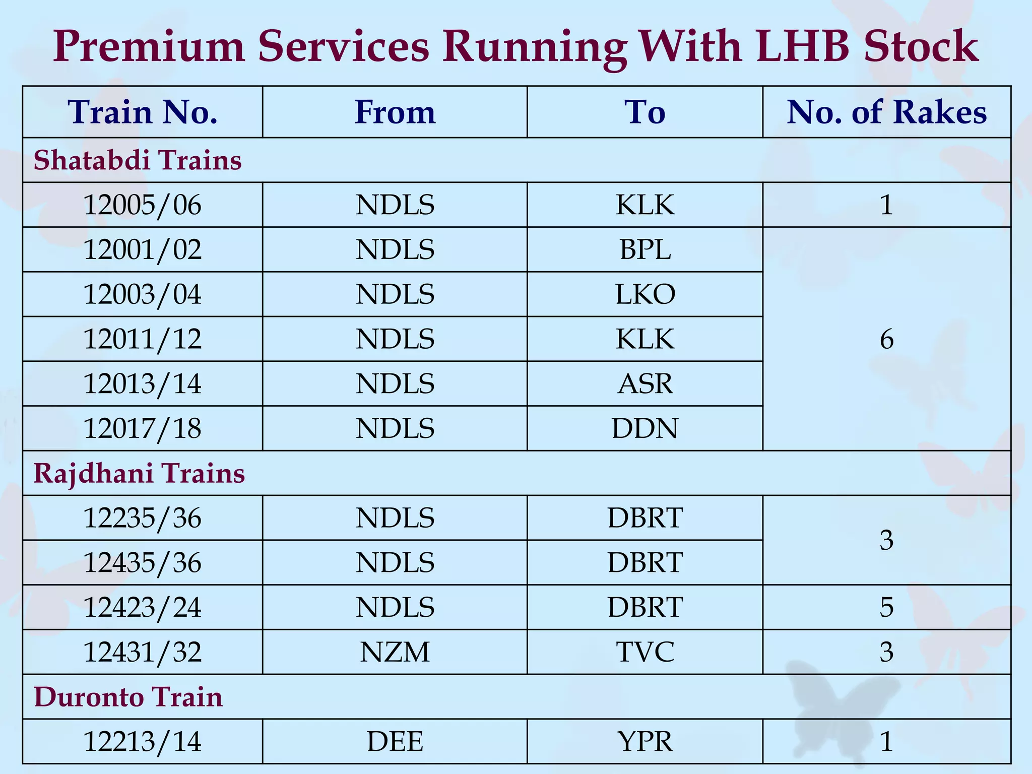 L.H.B. Coaches | PDF
