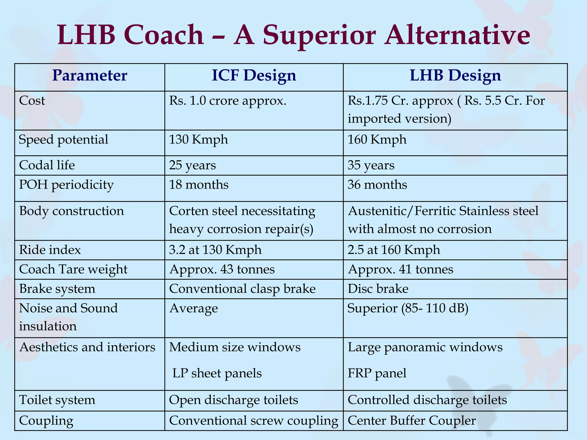 L.H.B. Coaches | PDF