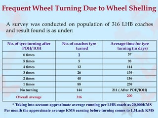 L.H.B. Coaches | PDF