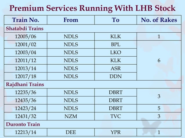 L.H.B. Coaches | PDF