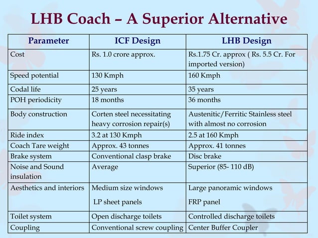 L.H.B. Coaches | PDF